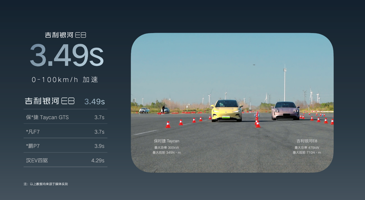 吉利银河E8正式上市 售价区间17.58-22.88万元