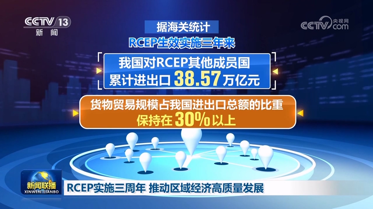 RCEP实施三周年 推动区域经济高质量发展_经济频道_央视网(cctv.com)